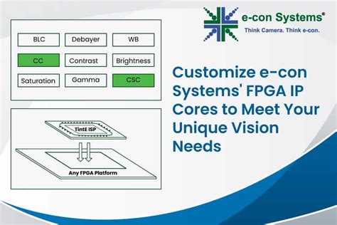 Customize E Con Systems Fpga Ip Cores To Meet Unique Vision Needs Edge Ai And Vision Alliance