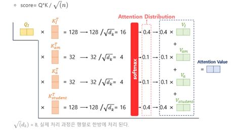 Transformer In Image Task Vision Transformer 간단 리뷰 Gdsc Uos