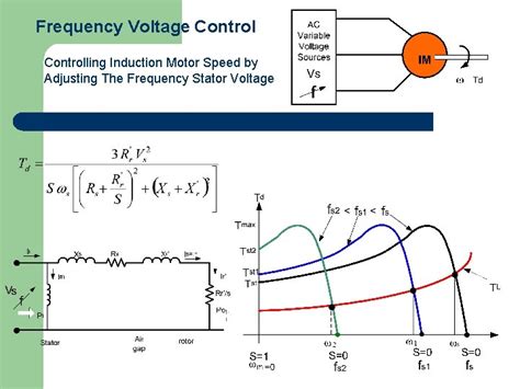Stator Voltage Controlling Induction Motor Speed By Adjusting