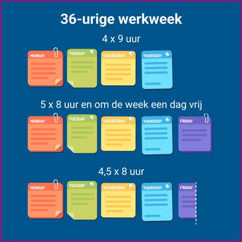 Wat Is Fte En Hoe Bereken Je Het Beaks Nl