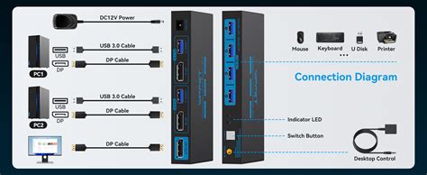CMSTEDCD 8K 60Hz Displayport KVM Switch 2 PC 1 Monitor USB 3 0 KVM Switches Support 4K 120Hz DP