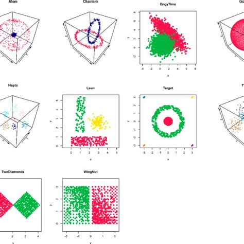 visualization of the datasets of the fundamental clustering and