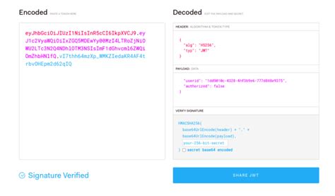 Authentication And Authorization Of Golang Jwt