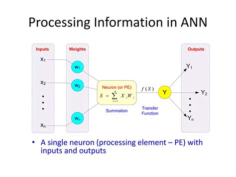 artificial neural networks for data mining pptx artificial