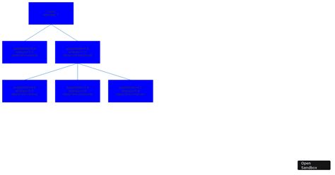 Optimistic Architecture Ennje Codesandbox Optimistic Architecture Ennje Codesandbox