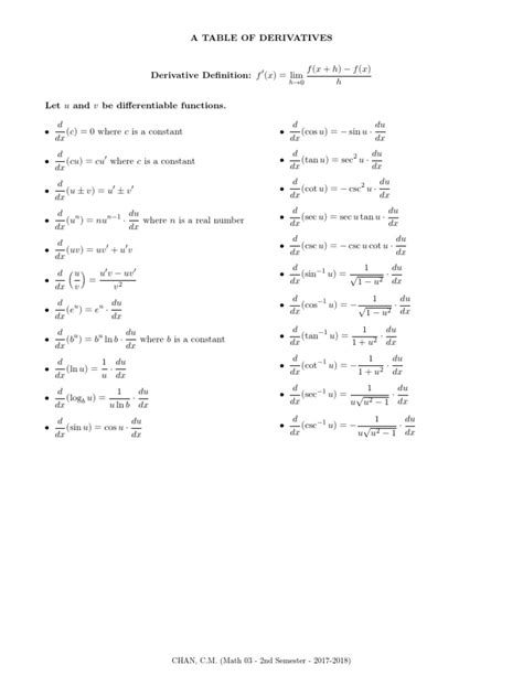 Calculus Derivative Table