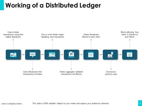 Blockchain Ppt PowerPoint Presentation Complete Deck With Slides