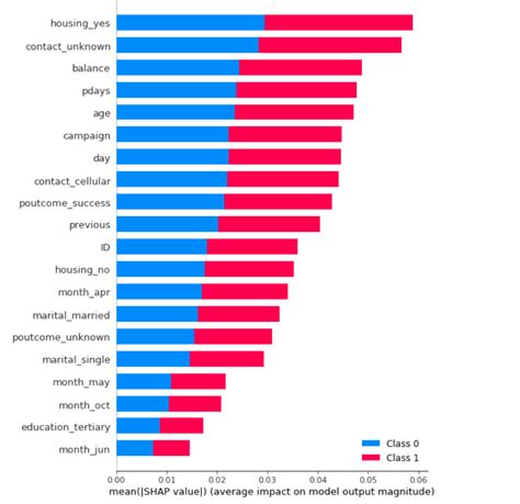 Github Yan Ai Project Methodology