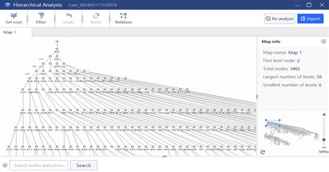A Step By Step Guide On Database Forensics In Pyramid Schemes Cases