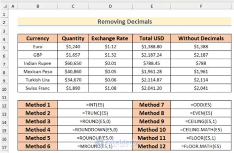 How To Remove Decimals In Excel Easy Ways ExcelDemy