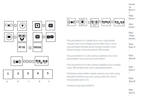 Inductive Reasoning Diagram Examples Menggali Logika Induktif