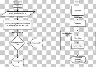 Flowchart Pseudocode Algorithm Infographic Png Clipart Angle Brand Chart Code Computer
