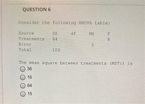 solved question 6 consider the following anova table the