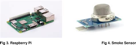 Figure 3 From Iot Based Forest Fire Detection And Early Warning System Using Raspberrry Pi And