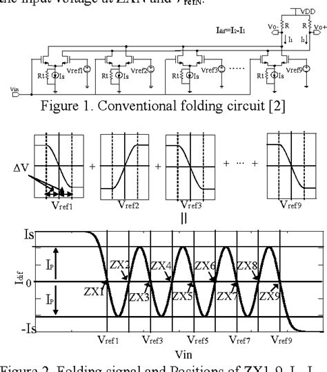 Figure 1 From A 2 0 V Folding Circuit Using Current Limiting Amplifier For Adc Semantic Scholar