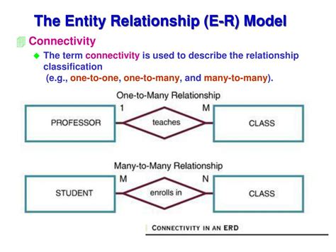 PPT Chapter 4 Entity Relationship E R Modeling PowerPoint Presentation ID 4821162