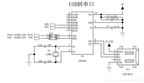 基于stm32串口通信usartstm32与电脑通信软件流程图 Csdn博客