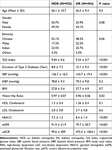 Diabetic Retinopathy In Singaporean Population Opth