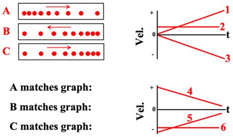 Dots And Graphs Questions