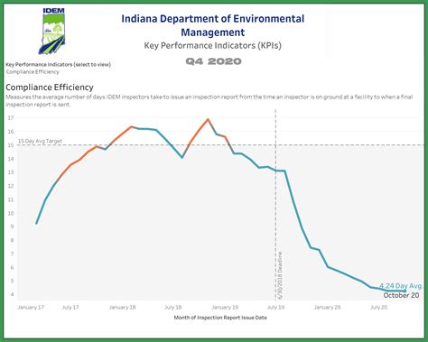 Idem Agency Efficiency Metrics