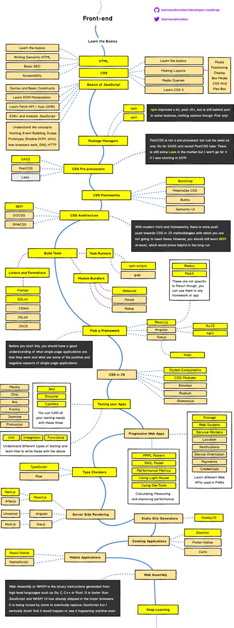 26 Css Projects Ideas Web Design Web Development Design Css