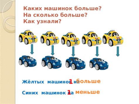 Презентация к уроку математики 1 класс На сколько больше На сколько меньше