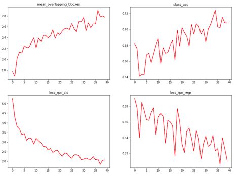 GitHub Nitinguptadu Faster R CNN Model Dockerization
