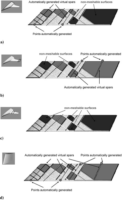 knowledge based segmentation process of a generic winglike component
