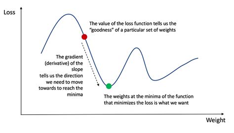 6 Super Cool Websites For Practicing Algorithms Learning Programming
