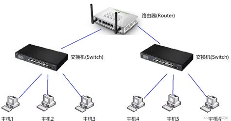 【计算机网络之基础篇】计算机网络tcp ip体系结构及各层协议概述 计算机网络层次结构模型和各层协议 csdn博客