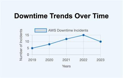 Limitations Of Cloud Computing What Businesses Need To Know Before Migrating