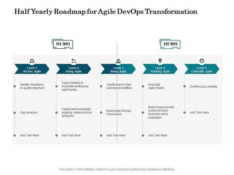 Half Yearly Roadmap For Agile Devops Transformation Presentation