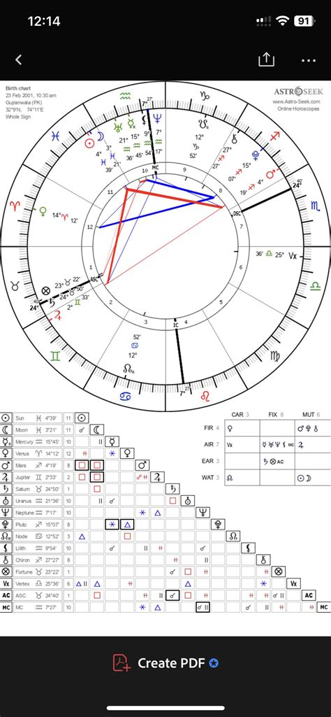 Could You Analyse My Chart In Terms Of Love And Money R