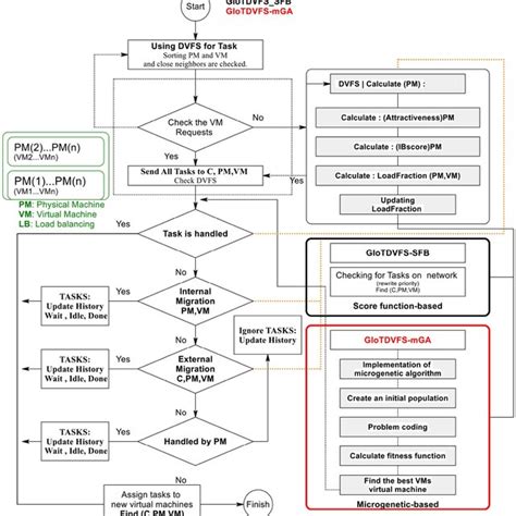 an example of selecting suitable candidates by genetic algorithm