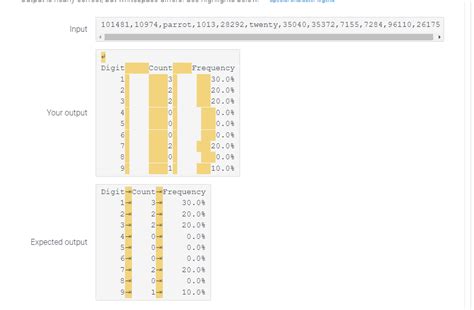 Solved Can You Adjust My Code For This Problem By Inserting Chegg