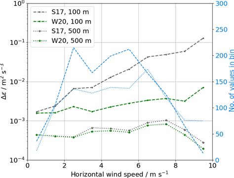 Amt Towards Improved Turbulence Estimation With Doppler Wind Lidar
