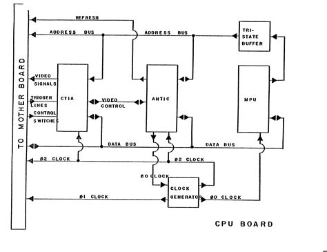 Atari Hardware Schematics