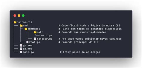 Conceitos De Poo Em Go Um Paralelo Com Javascripttypescript By