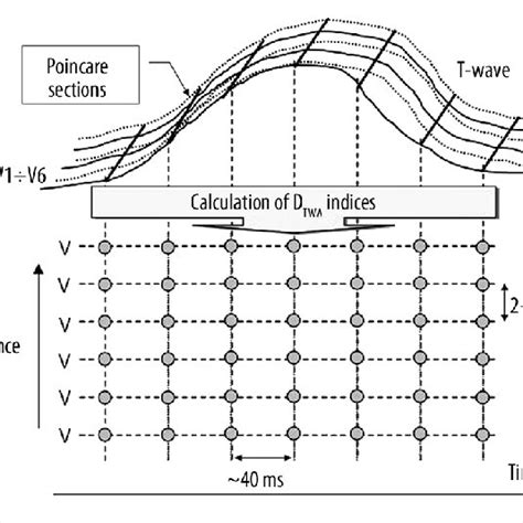 Synchronized Averaging Download Scientific Diagram