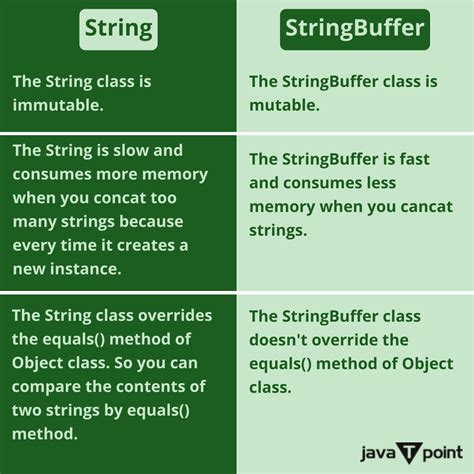 What Are The Differences Between String And Stringbuffer For