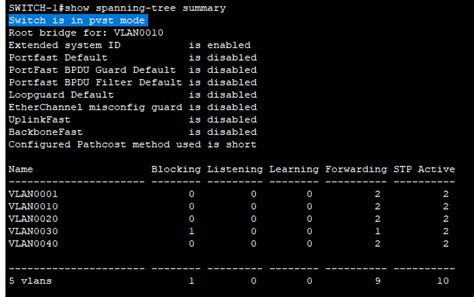 Internetworks What Is Pvst Pvst And Rpvst Spanning Tree How To Configure Pvst