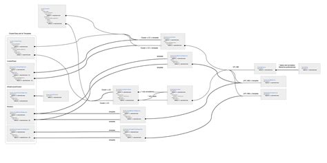 Metadata Propagation The Cluster Api Book