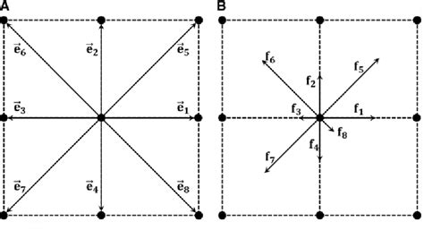 Figure 1 From Advances In Fixed Bed Reactor Modeling Using Particle Resolved Computational Fluid