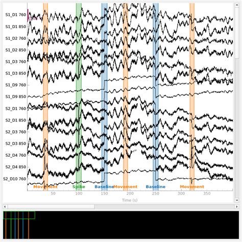 Artifact Correction Techniques MNE NIRS Dev G A Documentation