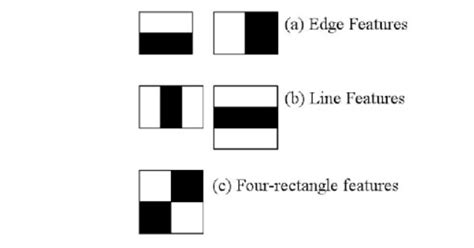 Face Recognition With Haarcascade