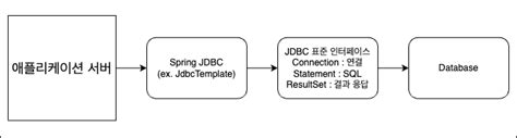 [spring] jdbc feat 메모장
