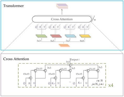 Our Transformer Structure And Its Internal Structure Diagram Download Scientific Diagram
