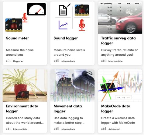 Microbit Educational Foundation On Twitter Rt Scienceworldtr We 💕