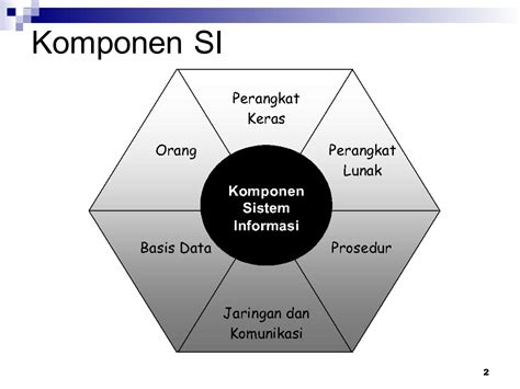 Solution Komponen Sistem Informasi Studypool