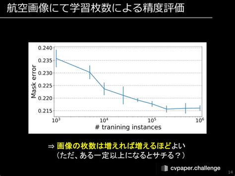 【eccv 2018】learning To Segment Via Cut And Paste Ppt